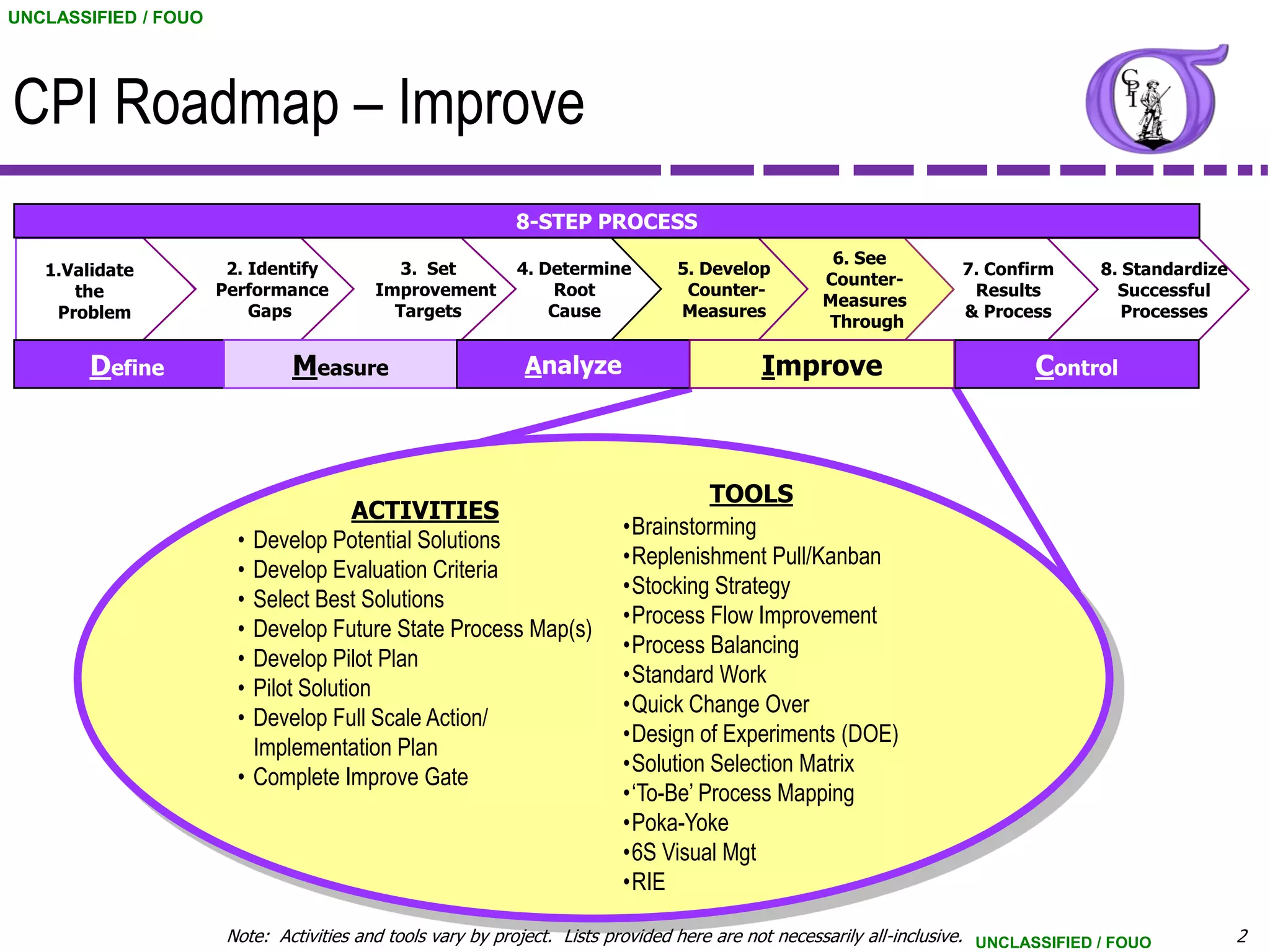 NG BB 50 Rapid Improvement Event | PDF