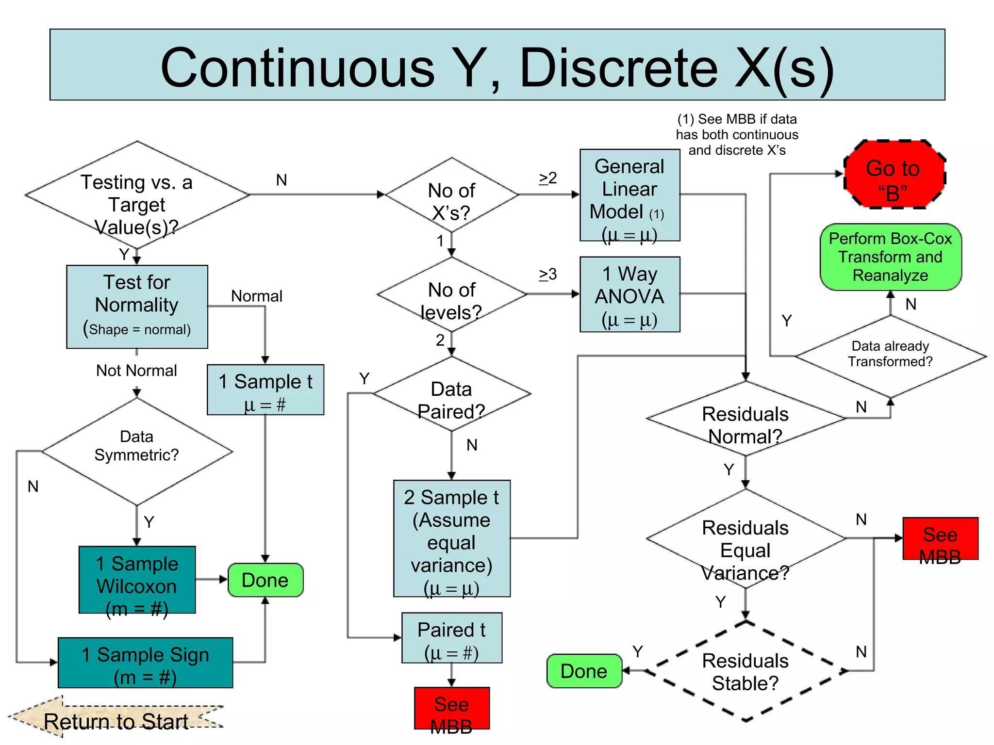 Hypothesis Test Selection Guide Ppt