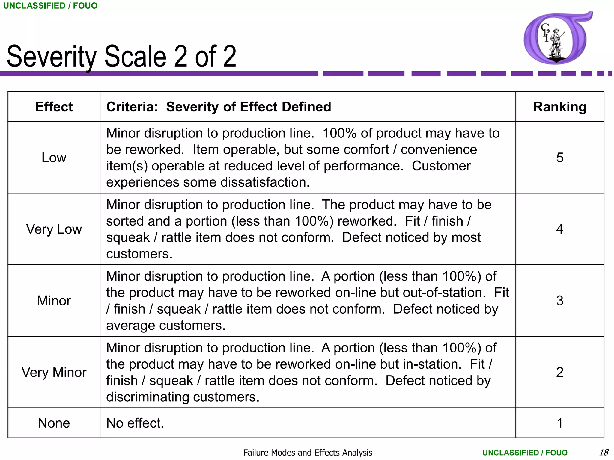 NG BB 32 Failure Modes and Effects Analysis | PDF
