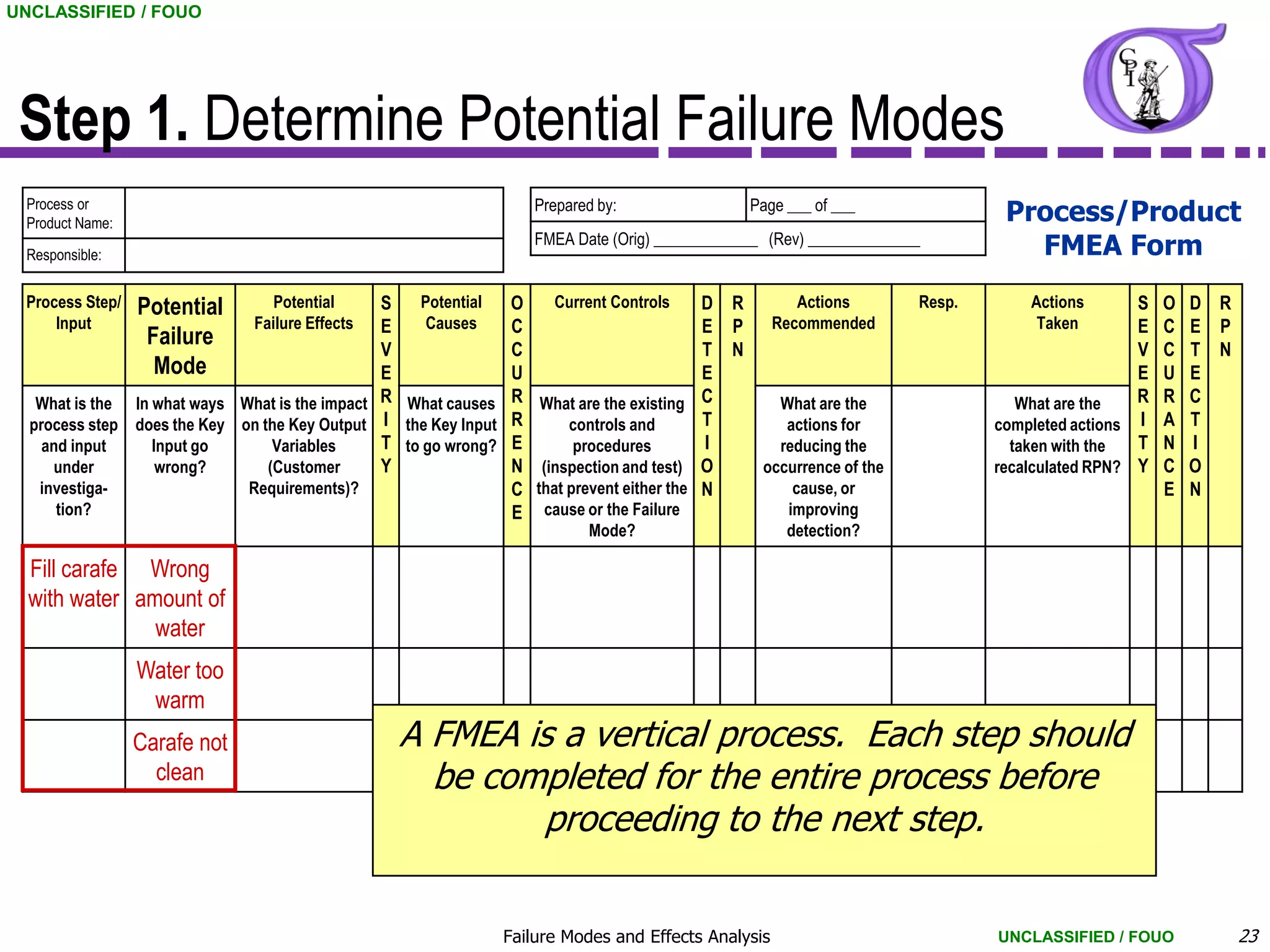 NG BB 32 Failure Modes and Effects Analysis | PDF