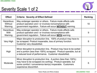 NG BB 32 Failure Modes and Effects Analysis | PDF
