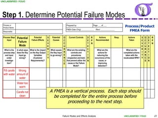 NG BB 32 Failure Modes and Effects Analysis | PDF