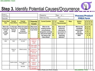 NG BB 32 Failure Modes and Effects Analysis | PDF