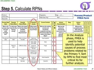 NG BB 32 Failure Modes and Effects Analysis | PDF