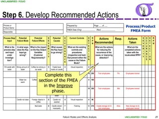 NG BB 32 Failure Modes and Effects Analysis | PDF