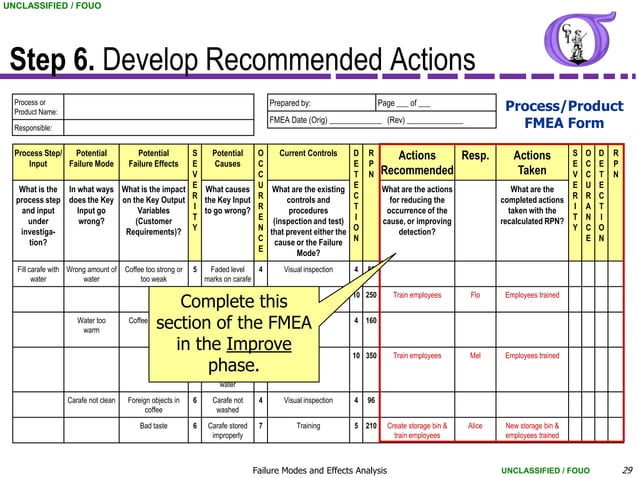 NG BB 32 Failure Modes and Effects Analysis | PPT