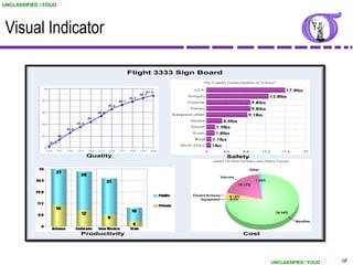 NG BB 42 Visual Management | PDF | Business | Business and Finance