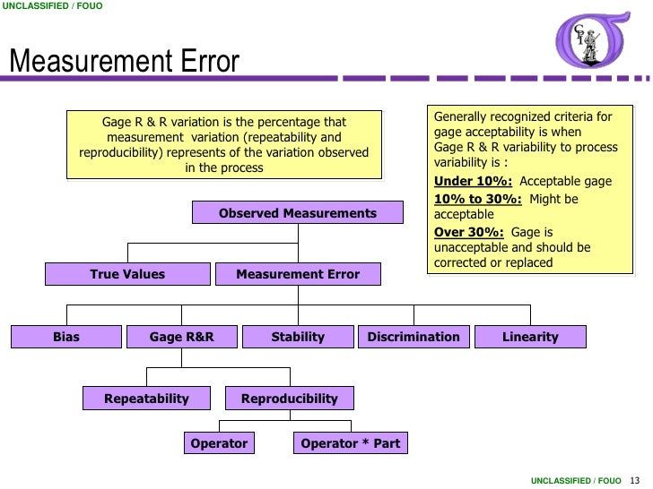 Ng Bb 23 Measurement System Analysis Introduction - Free Word Template
