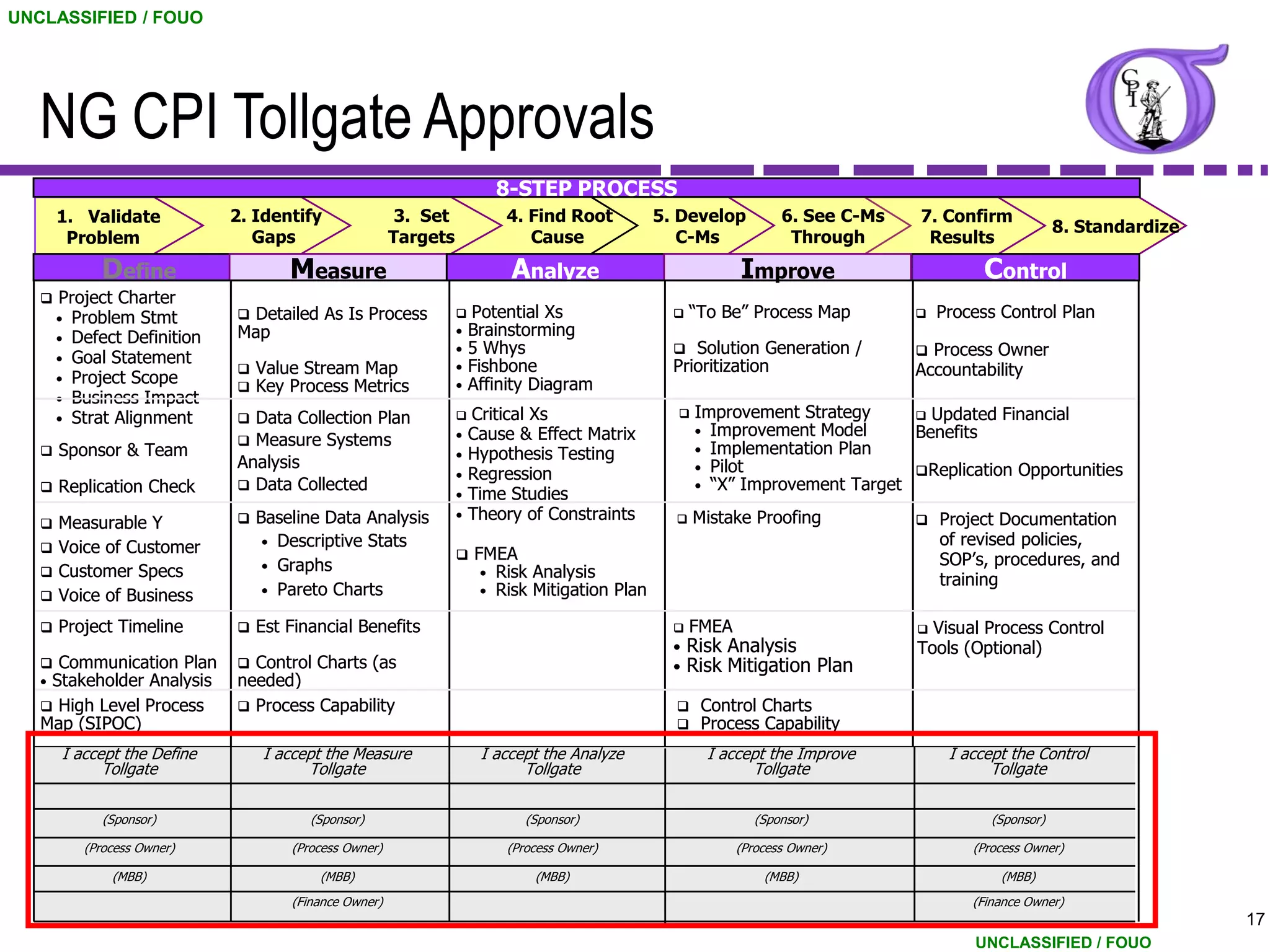 NG BB 05 Roles and Responsibilities | PDF | Business Administration | Business