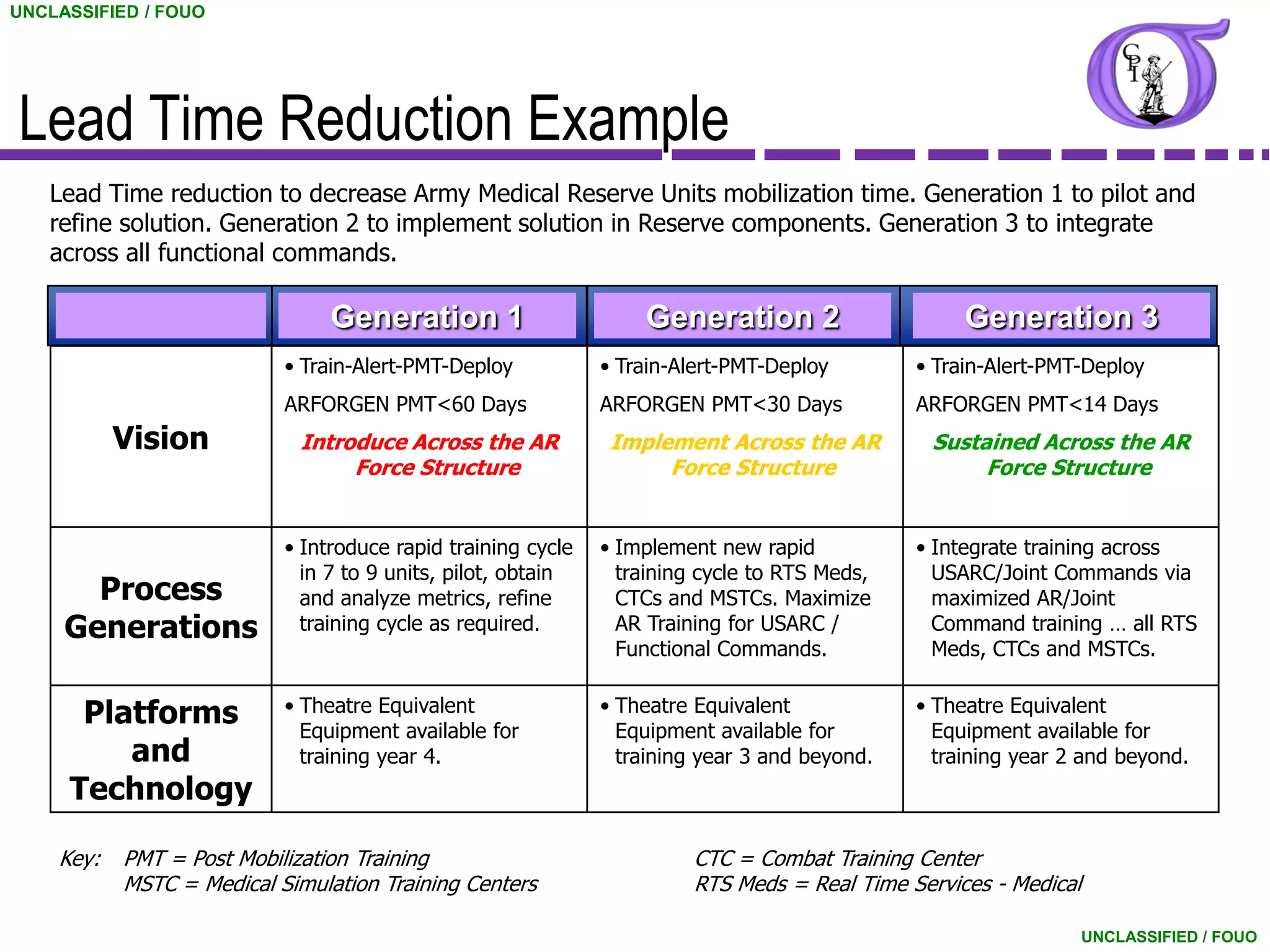 NG BB 07 Multi-Generation Project Planning | PDF