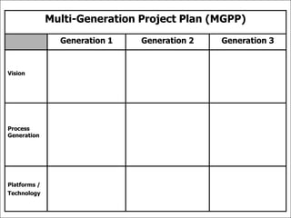 NG BB 07 Multi-Generation Project Planning | PDF