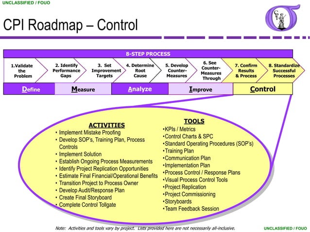 NG BB 52 CONTROL Roadmap | PPT