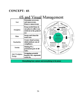 AFSO21 RIE | PDF