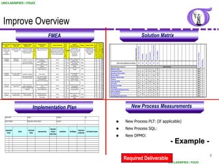 NG BB 55 CONTROL Tollgate | PPT