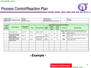 NG BB 55 CONTROL Tollgate | PPT