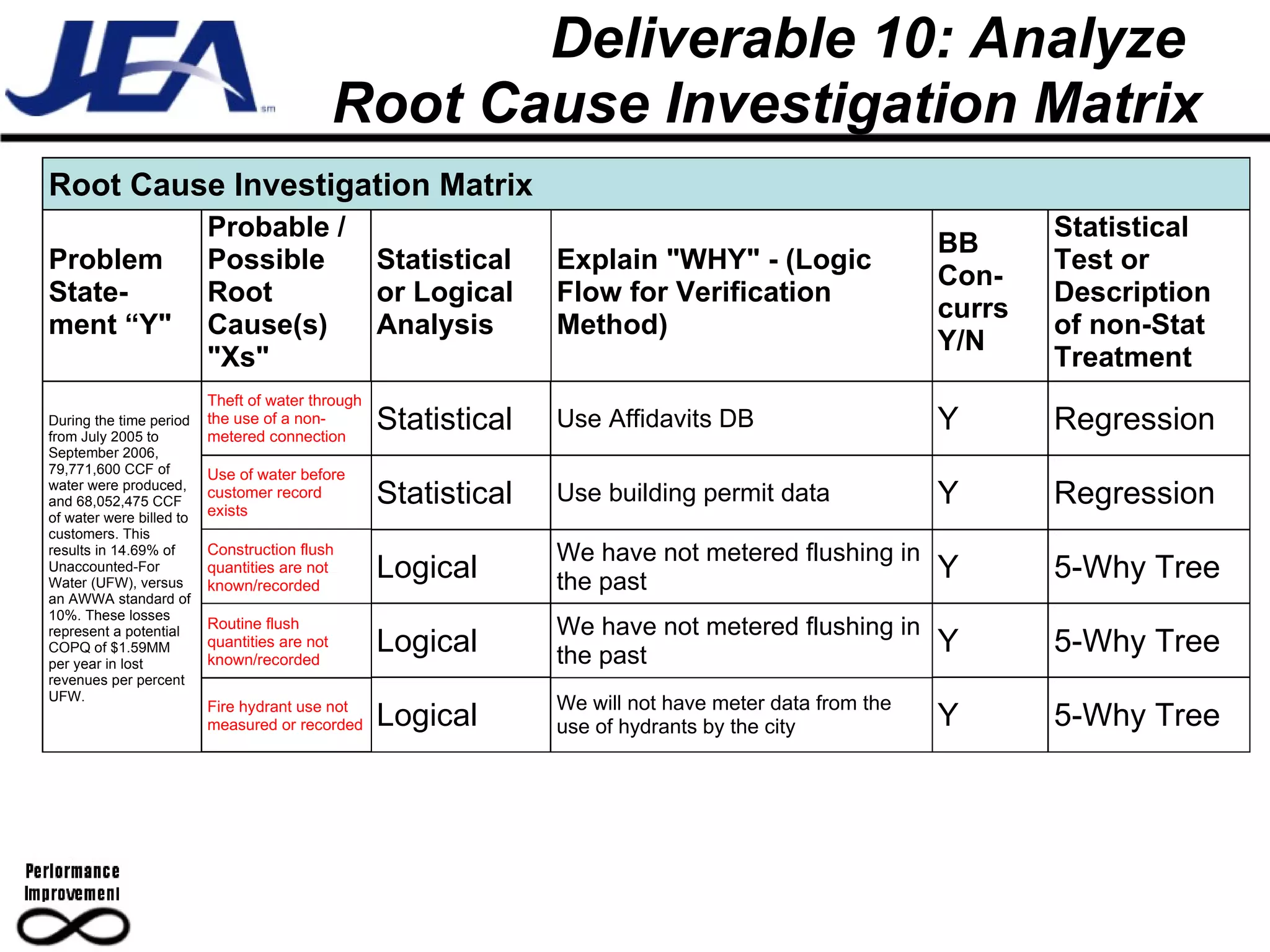 G04 Root Cause Relationships | PPT