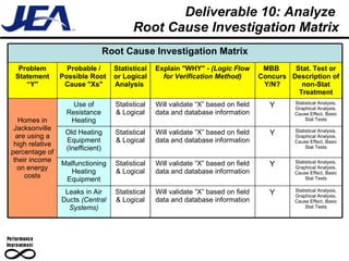 G04 Root Cause Relationships | PPT