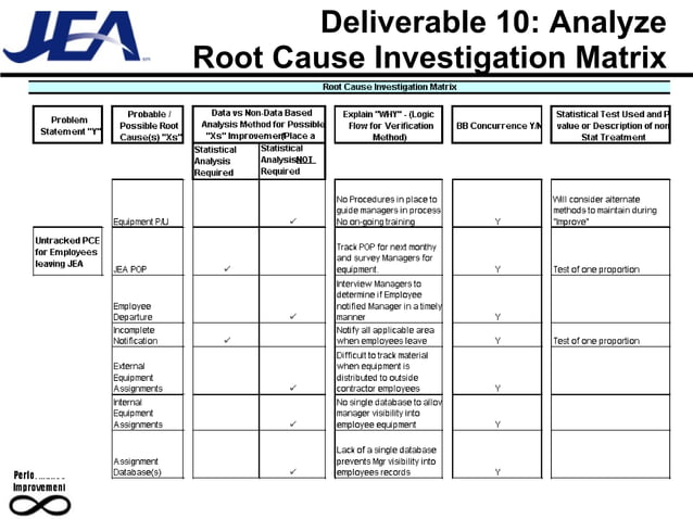 G04 Root Cause Relationships | PPT