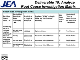 G04 Root Cause Relationships | PPT