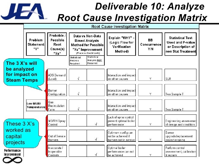 G04 Root Cause Relationships G04 Root Cause Relationships