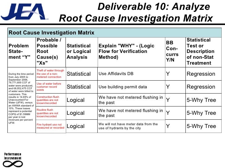 G04 Root Cause Relationships G04 Root Cause Relationships