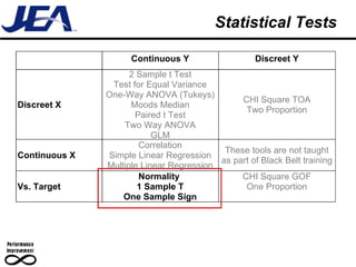 A05 Continuous One Variable Stat Tests | PPT