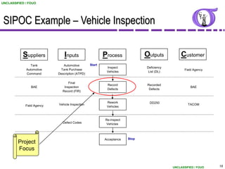 NG BB 12 High-Level Process Map | PDF