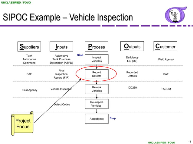 NG BB 12 High-Level Process Map | PDF | Defense Industry | Industries