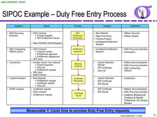 NG BB 12 High-Level Process Map | PDF