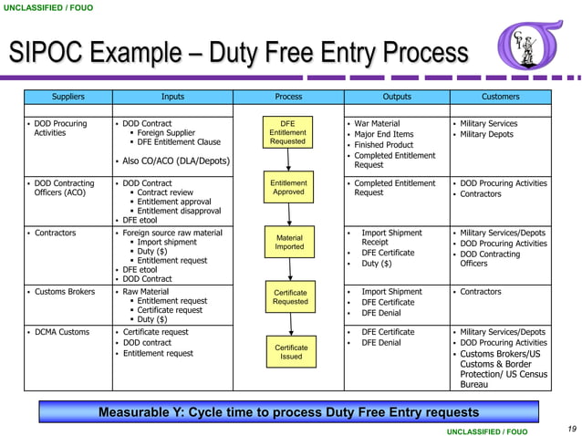 NG BB 12 High-Level Process Map | PDF | Defense Industry | Industries