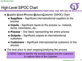 NG BB 12 High-Level Process Map | PDF