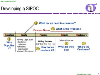 NG BB 12 High-Level Process Map | PDF