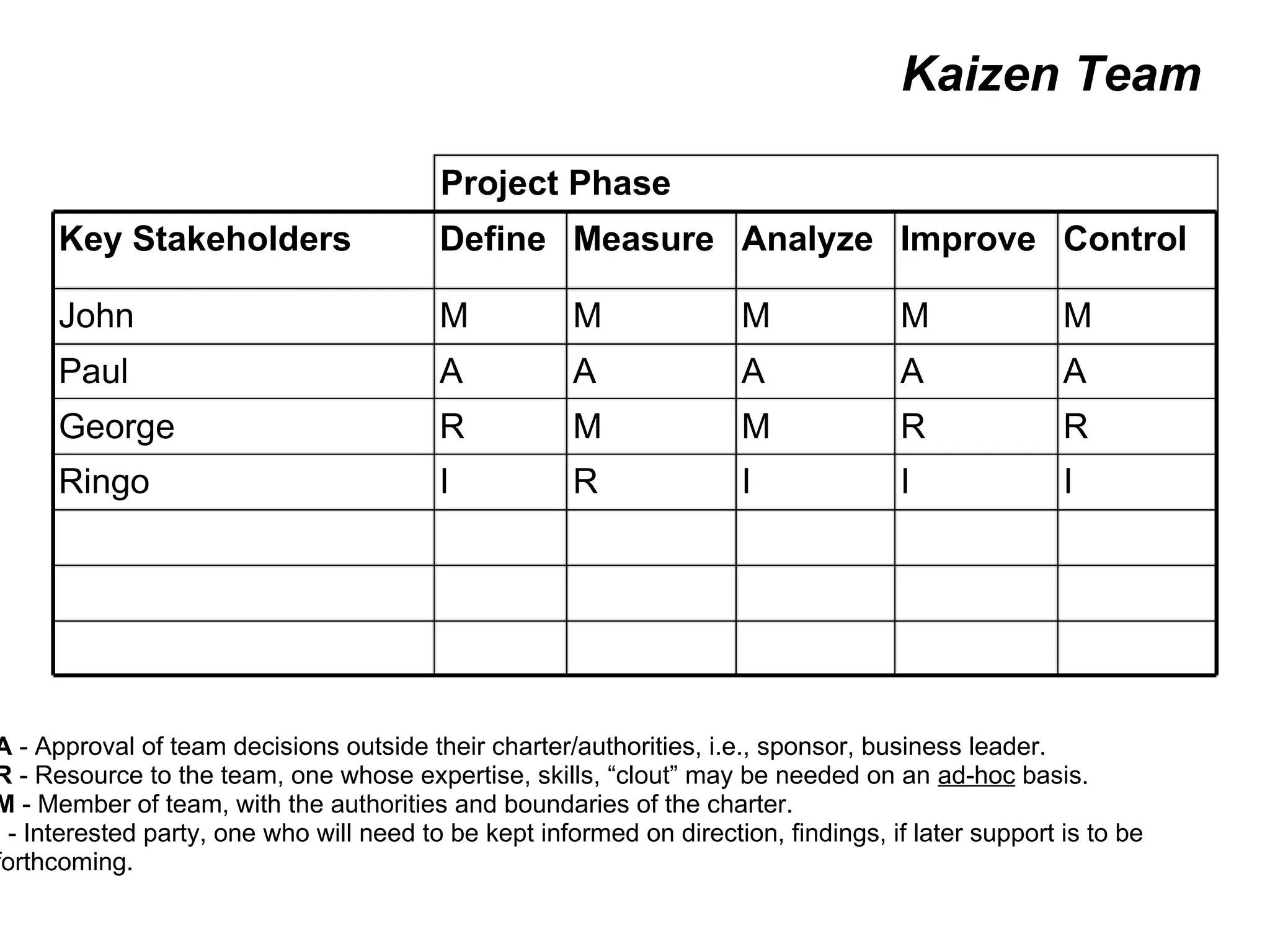 Blank Logo LEAN template | PPT