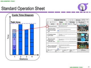 NG BB 43 Standardized Work | PDF