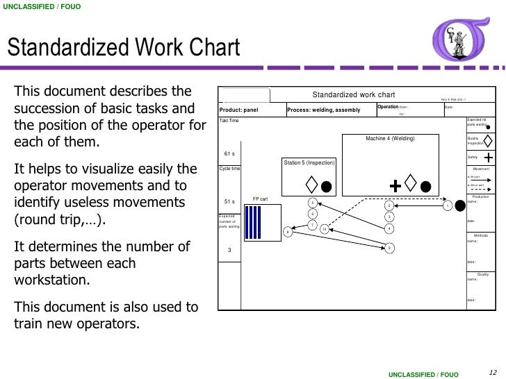 NG BB 43 Standardized Work