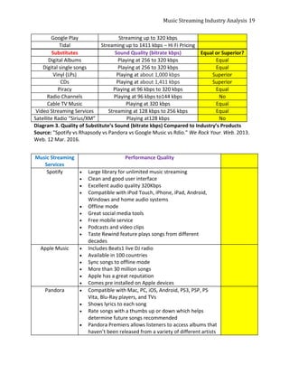 Music Streaming Industry Analysis | PDF