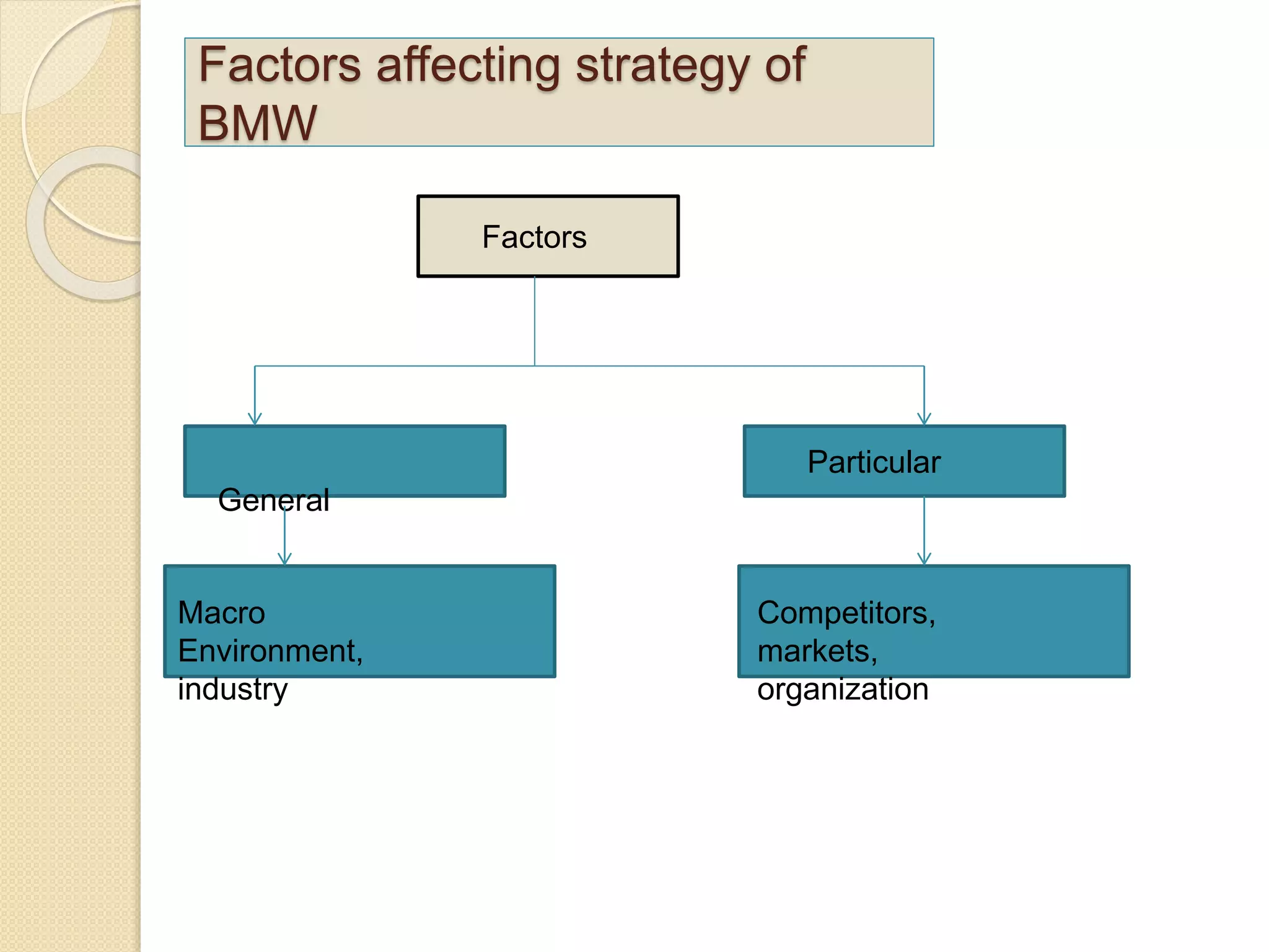BMW Case Study | PPT