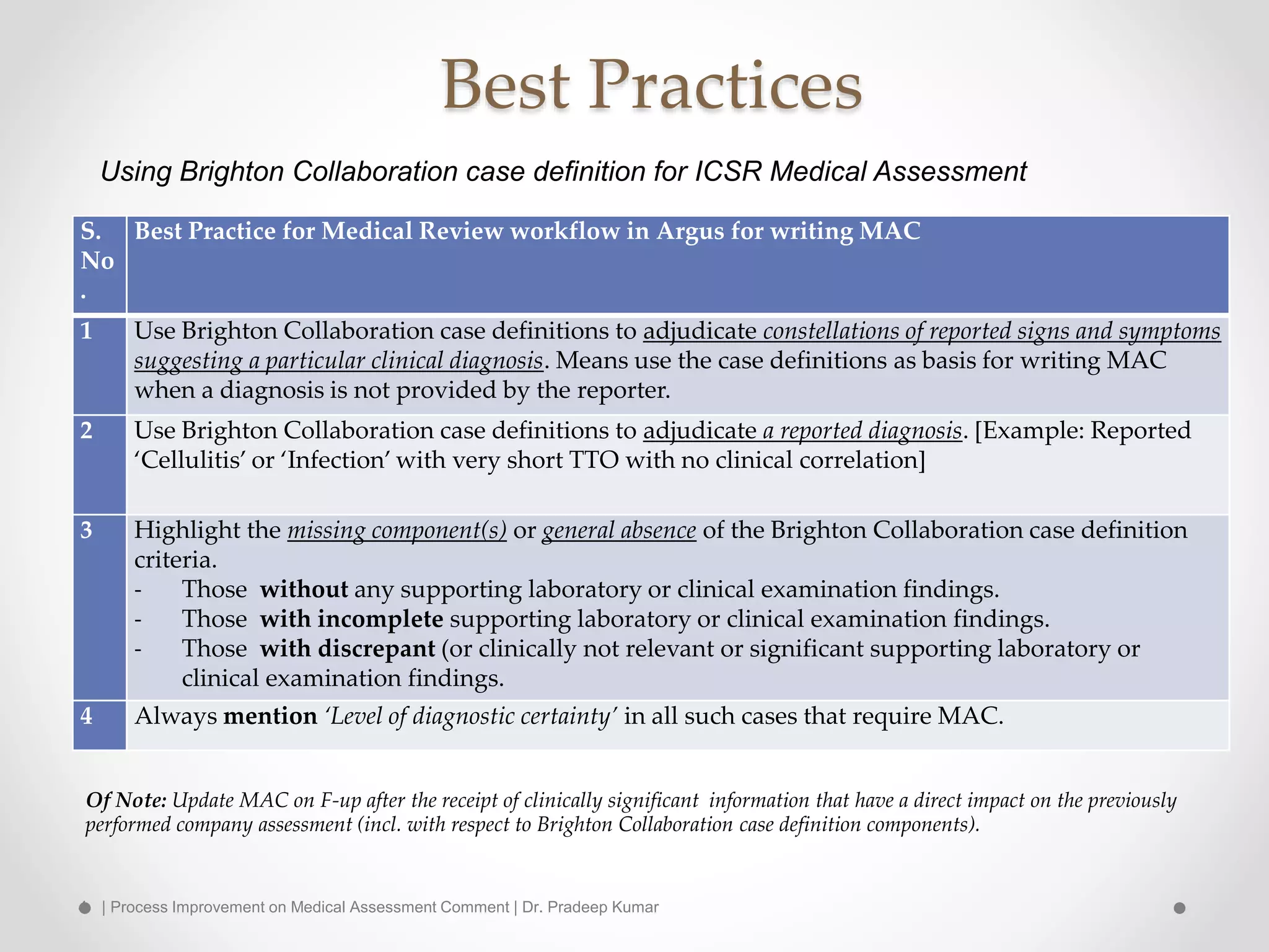 Medical Assessment Comment_Improvement Initiative | PPTX