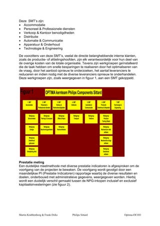 Philips Sittard Optima-OCOO | PDF