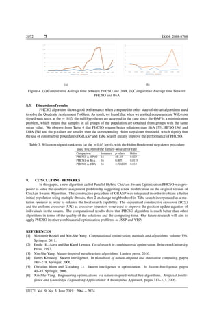 Parallel hybrid chicken swarm optimization for solving the quadratic assignment problem | PDF