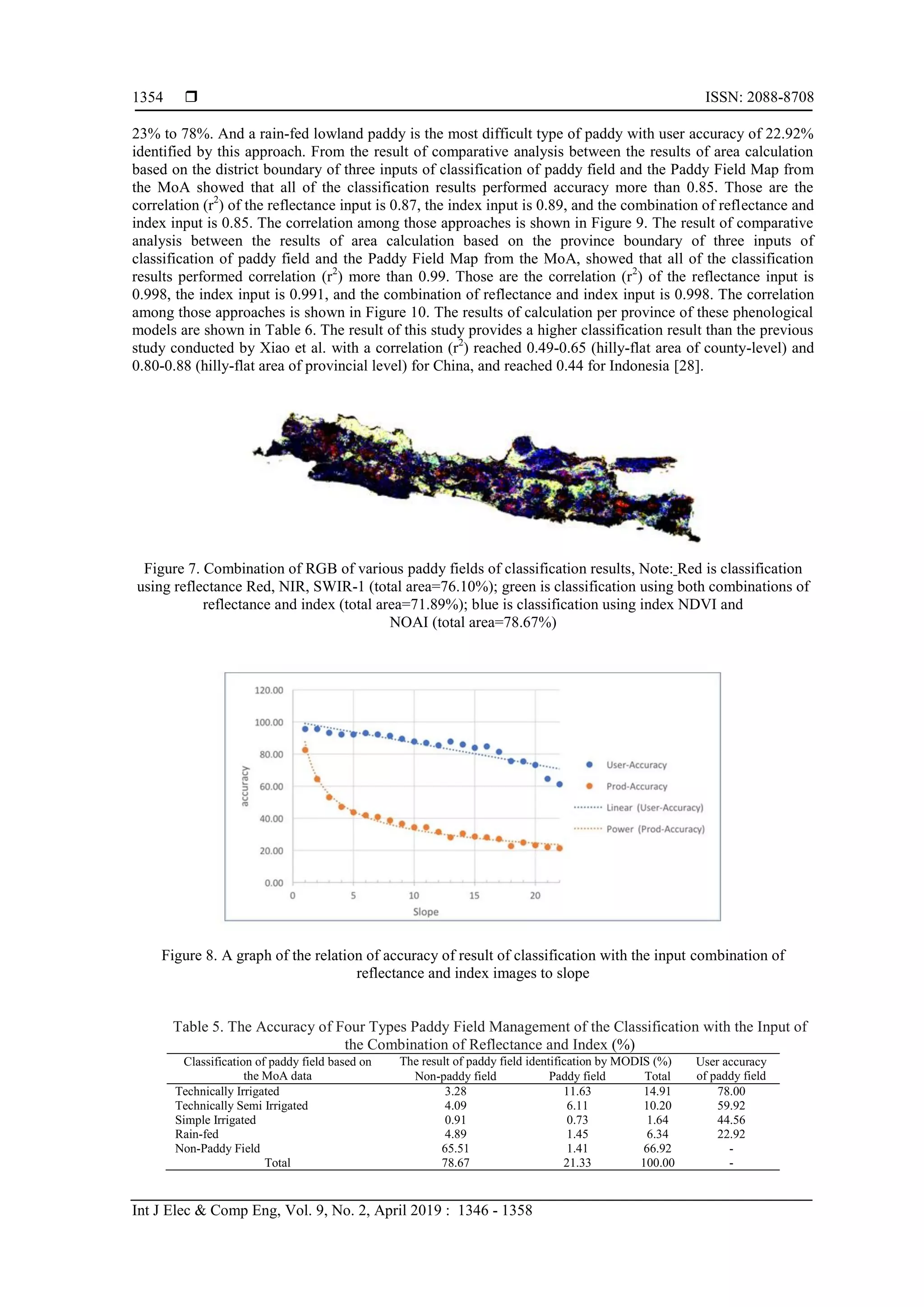 Paddy Field Classification With Modis Terra Multi Temporal Image