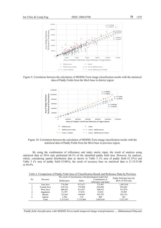 Paddy field classification with MODIS-terra multi-temporal image transformation using ...