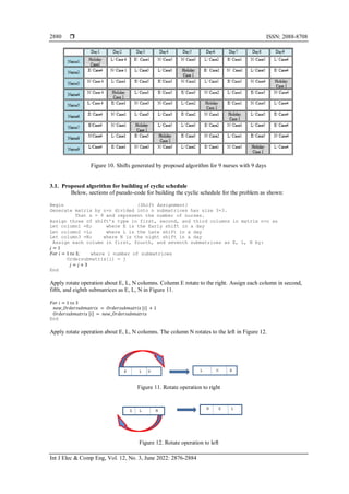 Establishing a cyclic schedule for nurse in the health unit | PDF