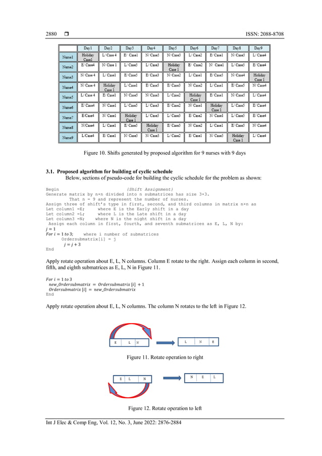Establishing a cyclic schedule for nurse in the health unit | PDF