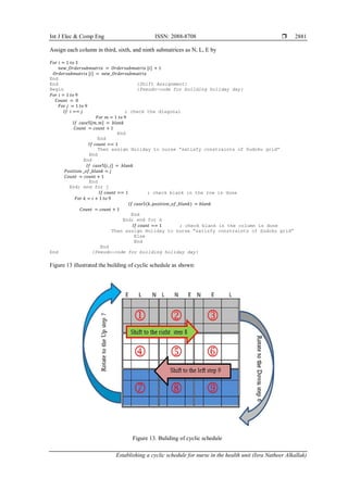 Establishing a cyclic schedule for nurse in the health unit | PDF