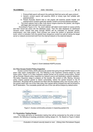 Evaluation of network security based on next generation intrusion prevention system | PDF