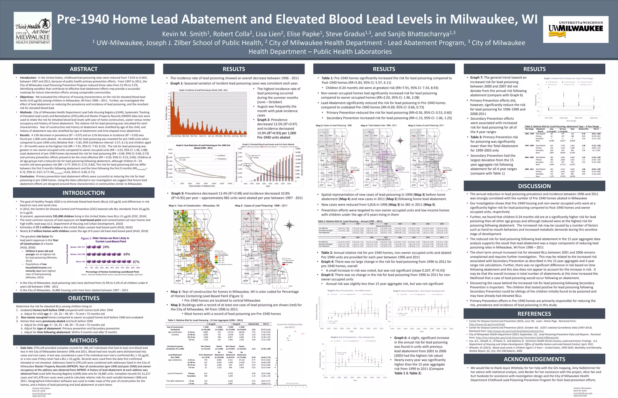 WPHA_Poster_FINAL | PPTX