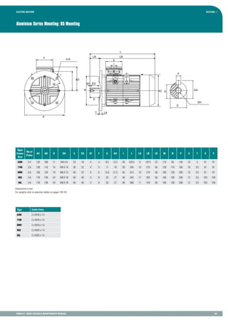 Двигатели серии FM:3 Fenner | PDF | Weather | Science