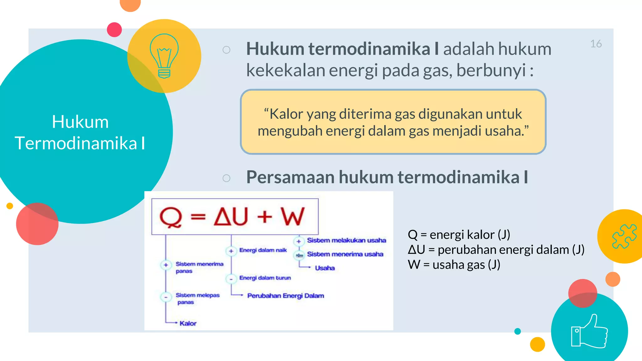 Gas dan Termodinamika (FISIKA) | PPTX