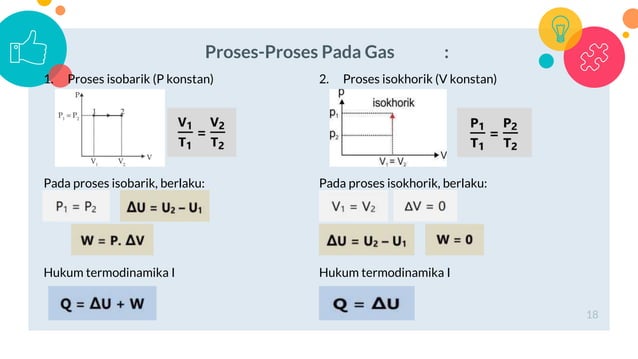 Gas dan Termodinamika (FISIKA) | PPTX